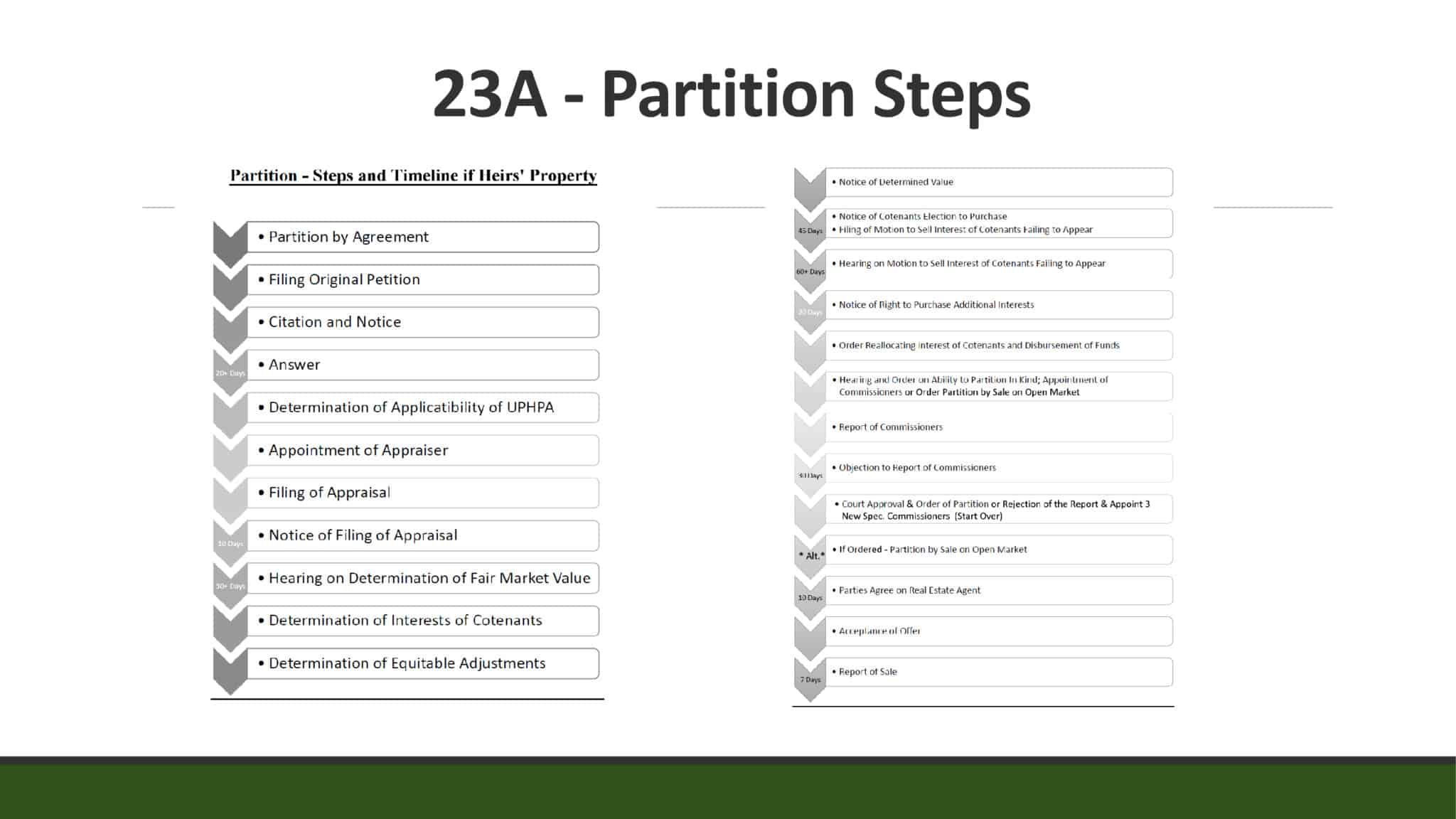 Texas Land Partition Process - Attorney Philip Hundl